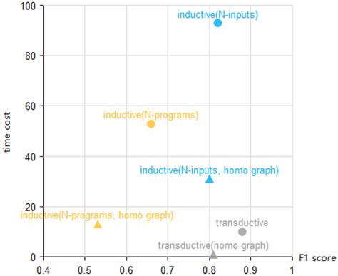 Comparison Of The Predictive Performances Of Different Models Download Scientific Diagram