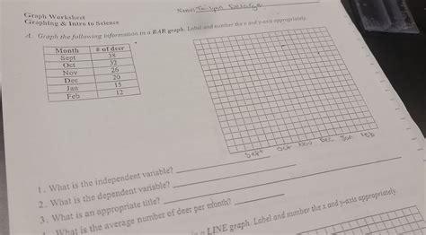 Name Graph Worksheet Graphing And Intro To Science A Graph The Worksheets Library