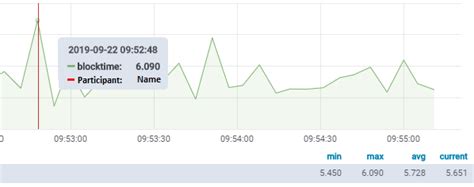 tooltip with non measurable value visualization metrics and reporting