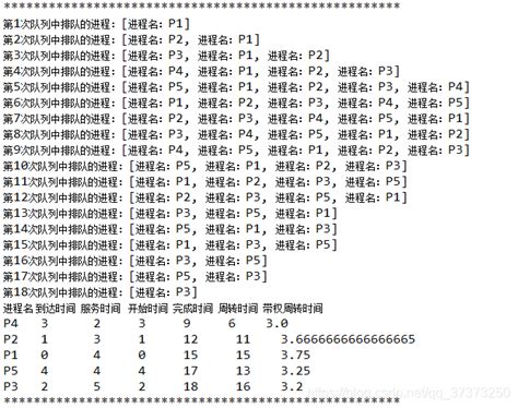 Java模拟操作系统实验一：四种进程调度算法实现（fcfssjfrrhrn）高响应比优先调度算法java Csdn博客