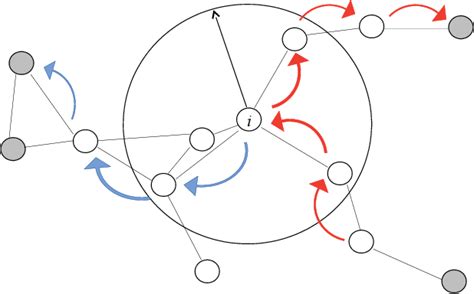 Figure 1 From Towards Optimal Distributed Node Scheduling In A Multihop