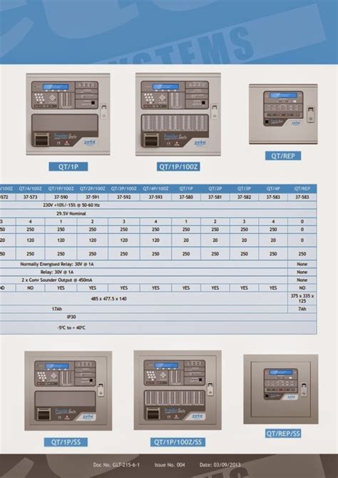 ZETA FIRE ALARM August 2014