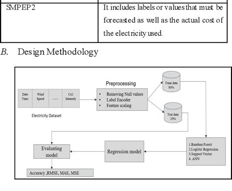 Figure 1 From Electricity Price Prediction Using Machine Learning Semantic Scholar