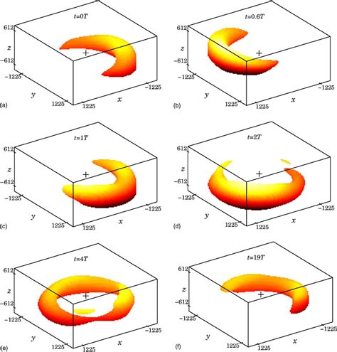 Color Online Dynamical Evolution Of A Driven Gaussian Coherent State