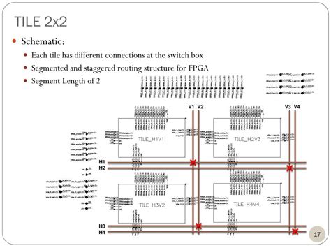 Ppt Full Custom Design Of An Fpga Powerpoint Presentation Free Download Id4117634