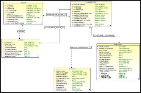 Transaction Allocation Configuration