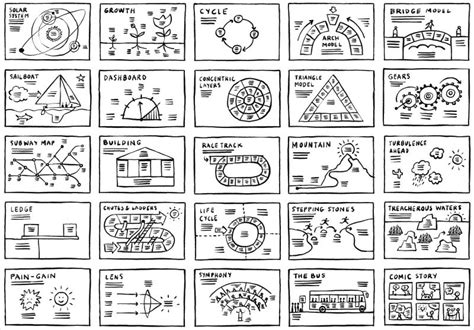 Dave Gray On Linkedin Im Working On A Set Of Visual Frameworks That