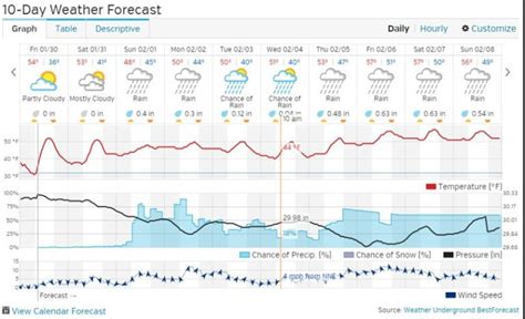 Interpreting Data Patterns In Charts Quanthub
