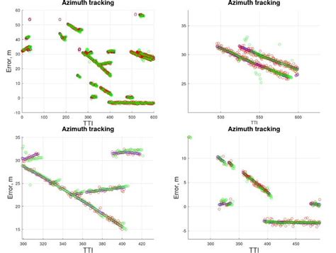 Shows Ue Trajectory In Azimuth Azimuthtime Plane From Single Base