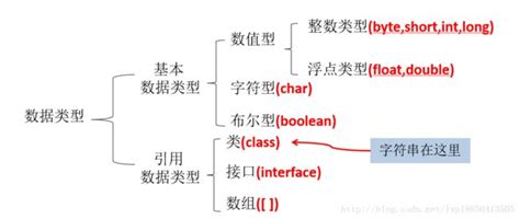 Java变量不声明可以直接使用吗java基础变量的声明与使用 Csdn博客