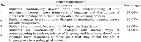 Students Social Interaction In The Class Download Scientific Diagram