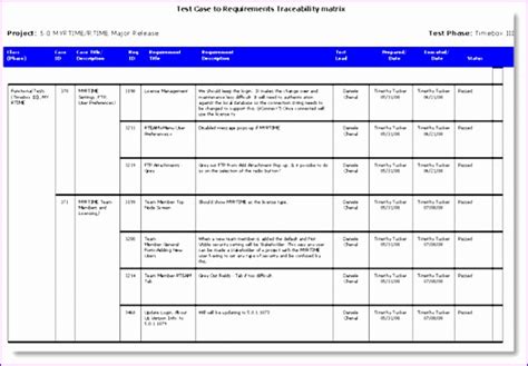 10 Agile Excel Template Excel Templates Excel Templates