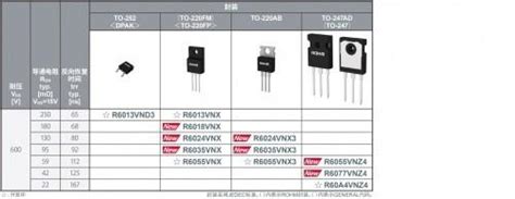 Rohm的600v耐压超级结mosfet 新增“r60xxvnx系列”的7款机型