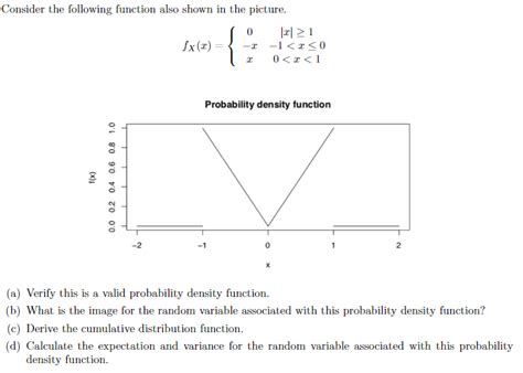 Solved Consider The Following Function Also Shown In The Chegg