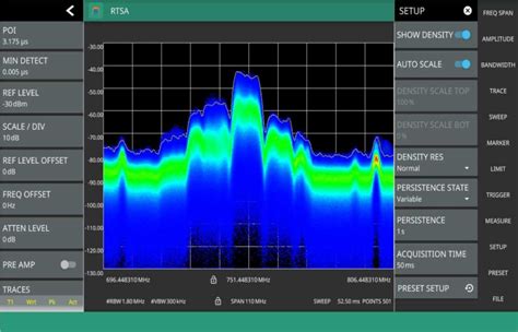Anritsu On Linkedin Understanding Real Time Spectrum Analyzer Specs