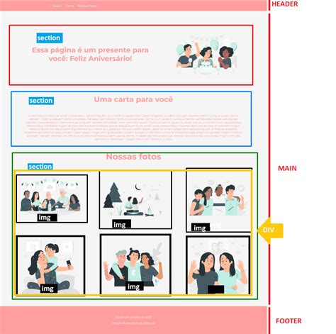 Dúvida Desafio Página Presente Html E Css Cabeçalho Footer E Variáveis Css Solucionado