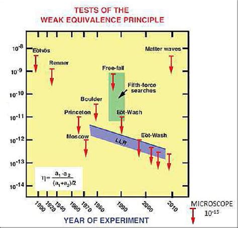Microscope Micro Satellite à Traînée Compensée Pour Lobservation Du