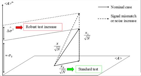 Geometric Interpretation Of The Detectors Download Scientific Diagram