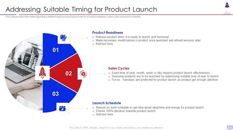 New Product Introduction In Market Addressing Suitable Timing For Product Launch Background Pdf