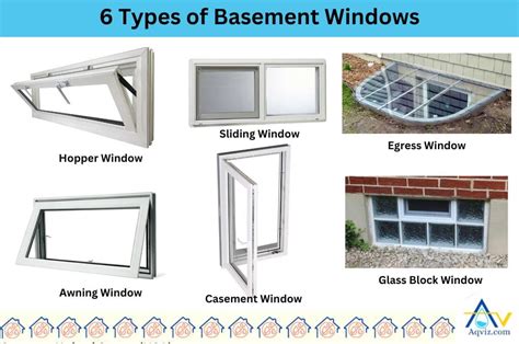 All About Basement Windows Types Sizes Ventilation And Protections
