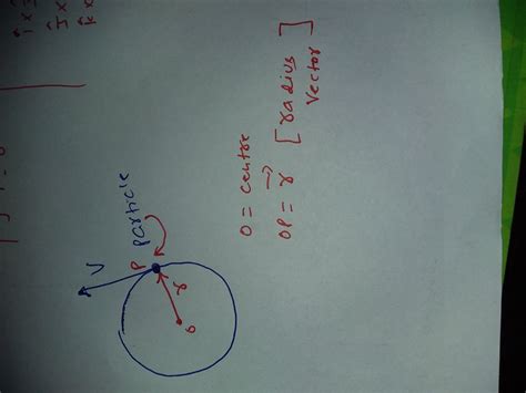 Which Of The Following Vectors Best Represents The Vector A B