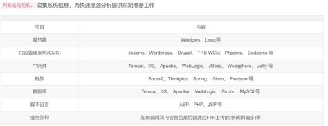 应急响应 162天：webshell和内存马查杀tomcat内存马查杀 Csdn博客
