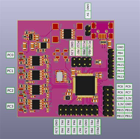 Stm32f4inputs Details