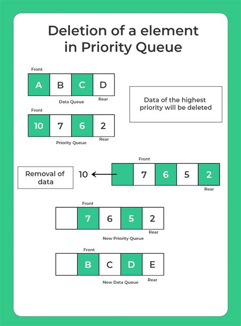 Priority Queue Introduction Data Structures And Algorithms Prepinsta