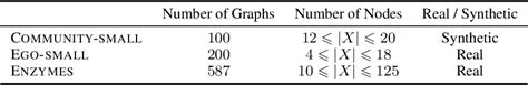 Table 4 From Discrete Latent Graph Generative Modeling With Diffusion