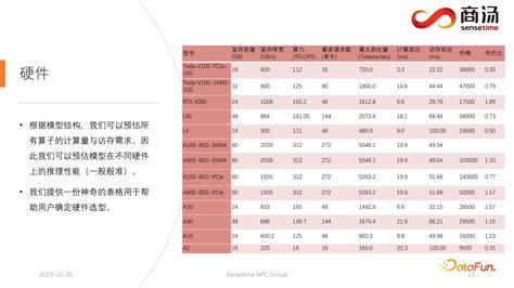 高性能 Llm 推理框架的设计与实现 文心aigc 高性能 Llm 推理框架的设计与实现 文心aigc