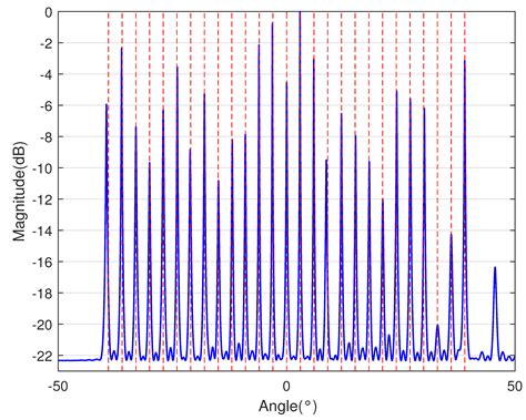 A Nestednested Sparse Array Specially For Monostatic Colocated Mimo