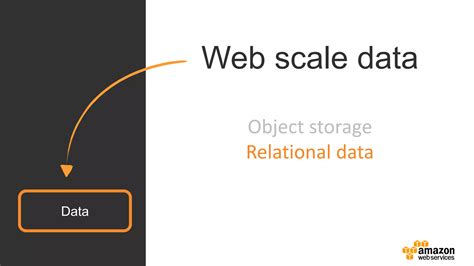 Bootstrapping Session 4 Building Web Scale Applications Ppt