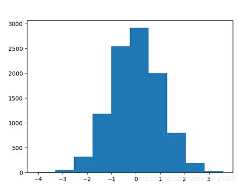Python之numpy简介python种数值计算工具numpy介绍 Csdn博客 Python之numpy简介python种数值计算工具numpy介绍 Csdn博客
