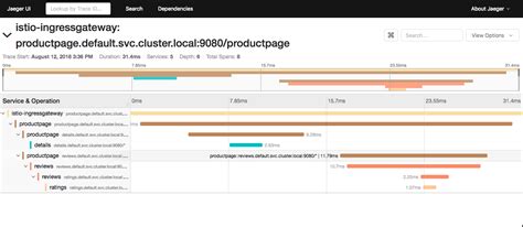 Deploying Istio On Azure Kubernetes Service Aks