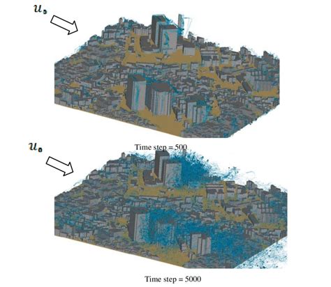 Iso Surface Of The Second Invariant Of Velocity Gradient Tensor Download Scientific Diagram