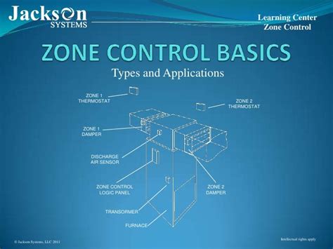 Zone Control Basics