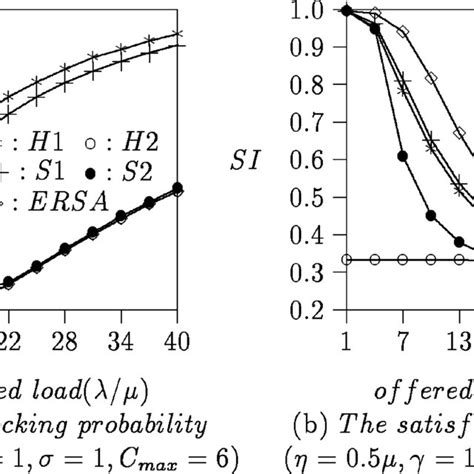 Comparisons Among The Resource Allocation Algorithms Download Scientific Diagram