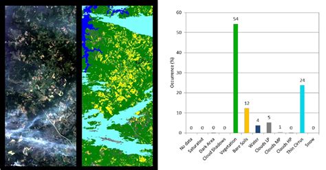 Scene Classification Download Scientific Diagram
