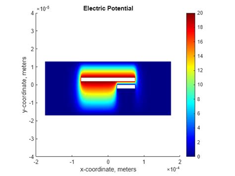 Finite Element Analysis Of Electrostatically Actuated Mems Device Matlab And Simulink