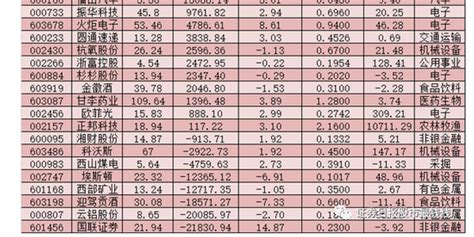 富时中国A400指数纳入22只个股 12月18日收盘后生效 手机新浪网
