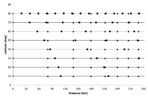 The Interception Points Of The Eight Tangent Links With The Planes Download Scientific Diagram