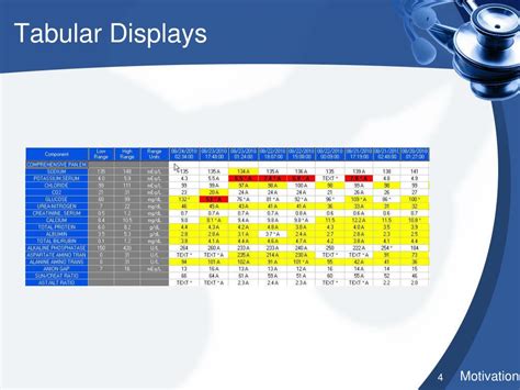 Ppt Multivariate Time Series Analysis For Physiological And Clinical Data Powerpoint
