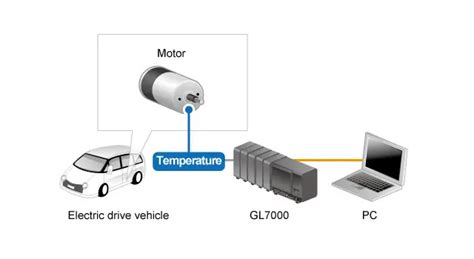 Developing For EV Motor GRAPHTEC