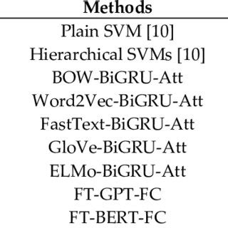 Standard Deviation And Root Mean Square Error Download Scientific Diagram