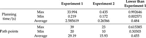 The Comparison Between The Experiments Download Scientific Diagram