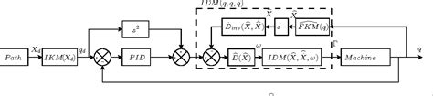 A Vision Based Computed Torque Control For Parallel Kinematic Machines