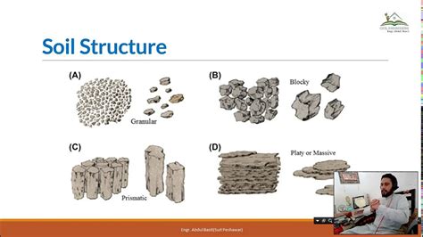 Soil Structure Types