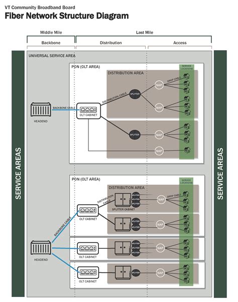 Documentation And Training