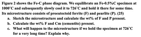 Solved Figure Shows The Fe C Phase Diagram We Equilibrate Chegg Com