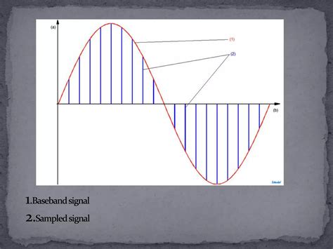 Pulse Amplitude Modulation Pam Pptx